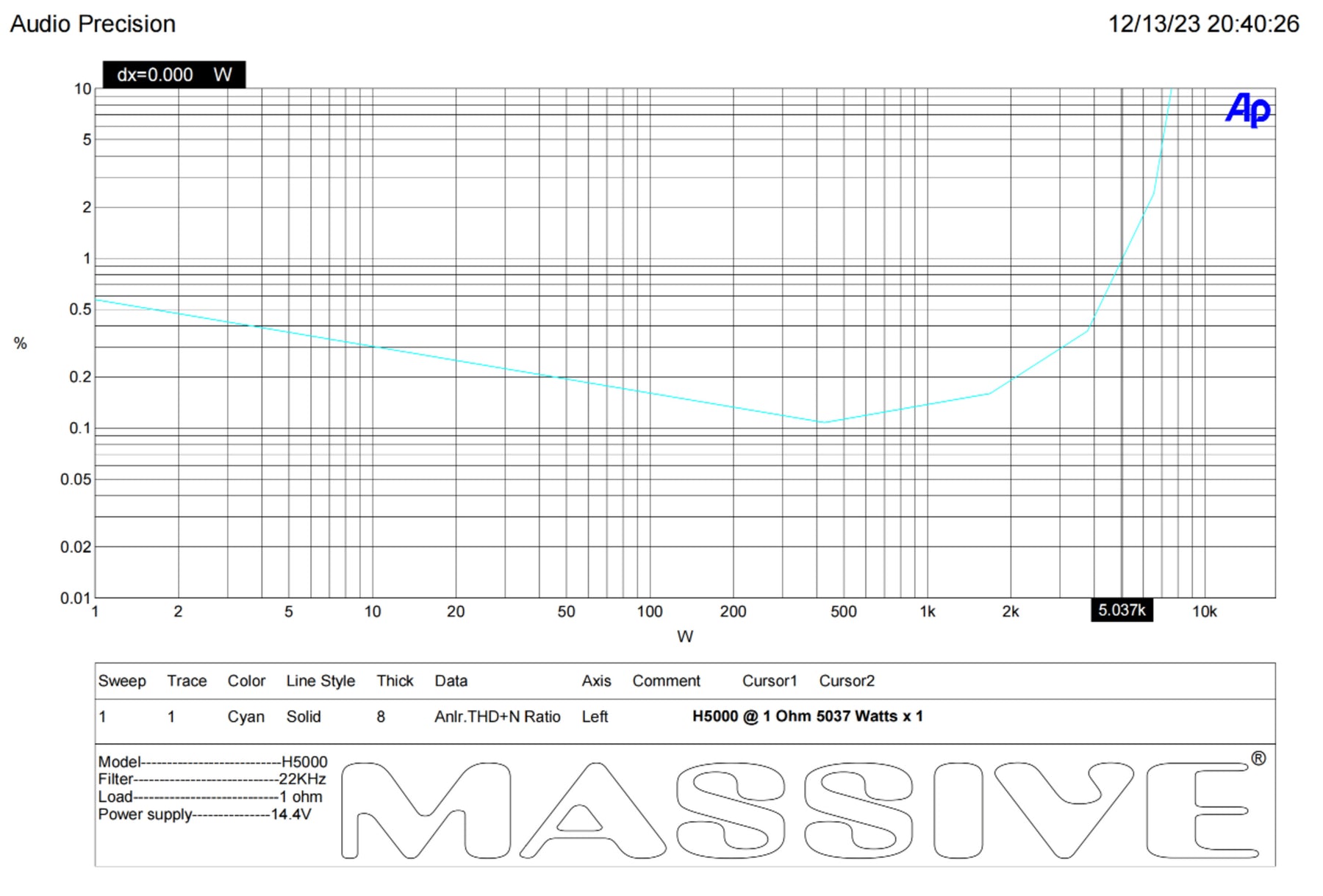 H5000 - 5000 Watt RMS @ 1 Ohm Mono Block Hippo Series Amplifier