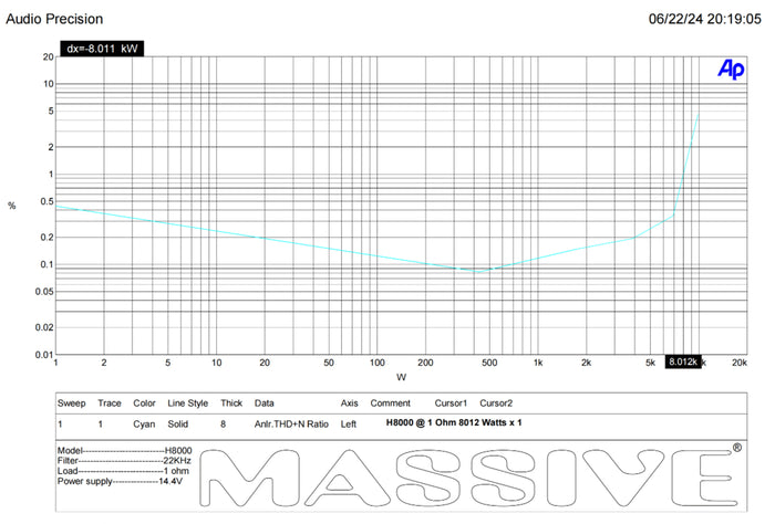 H8000 - 8000 Watt RMS @ 1 Ohm Mono Block Hippo Series Amplifier