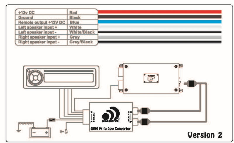 Massive Audio Converter - HI-LOW - 2 Channel Hi-Low to RCA Converter